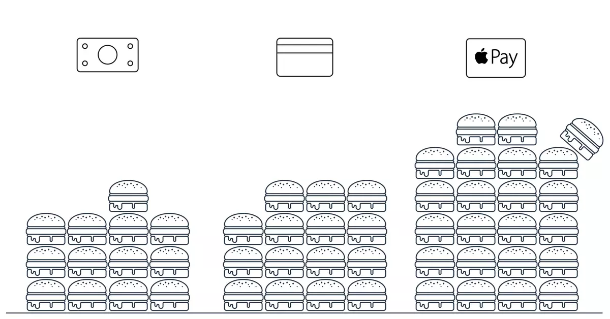 This Is Your Line on Apple Pay [Infographic] | Square